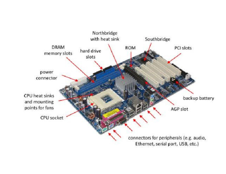 Diagram of Motherboard With Label | PDF