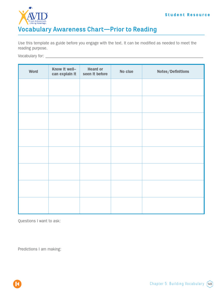 ARDL P. 145 Vocabulary Awareness Chart - Prior To Reading Student ...