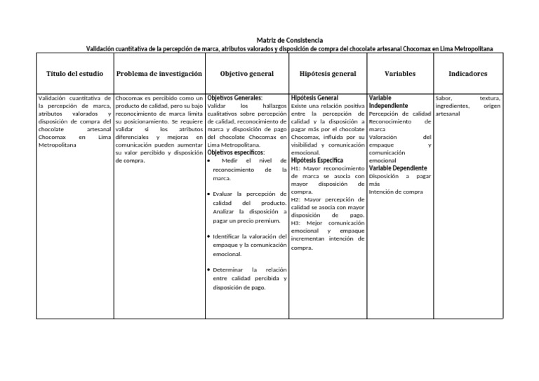 Matriz de Consistencia | PDF | Percepción | Sicología