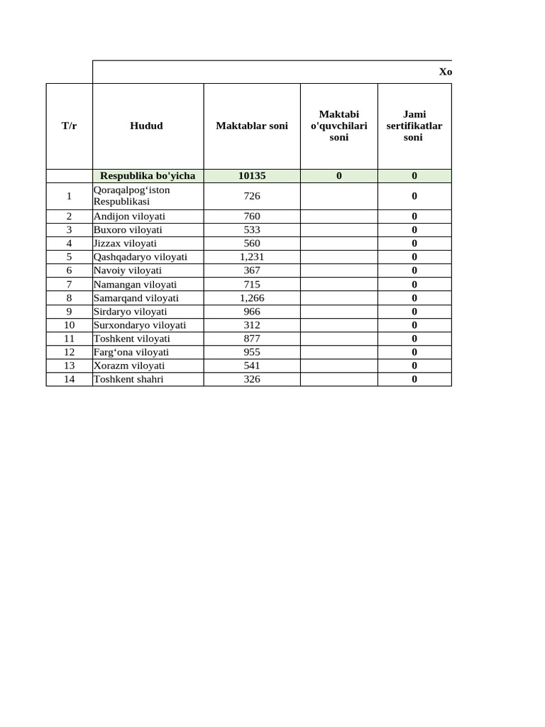 Sertifikat 11-Iyun DD | PDF