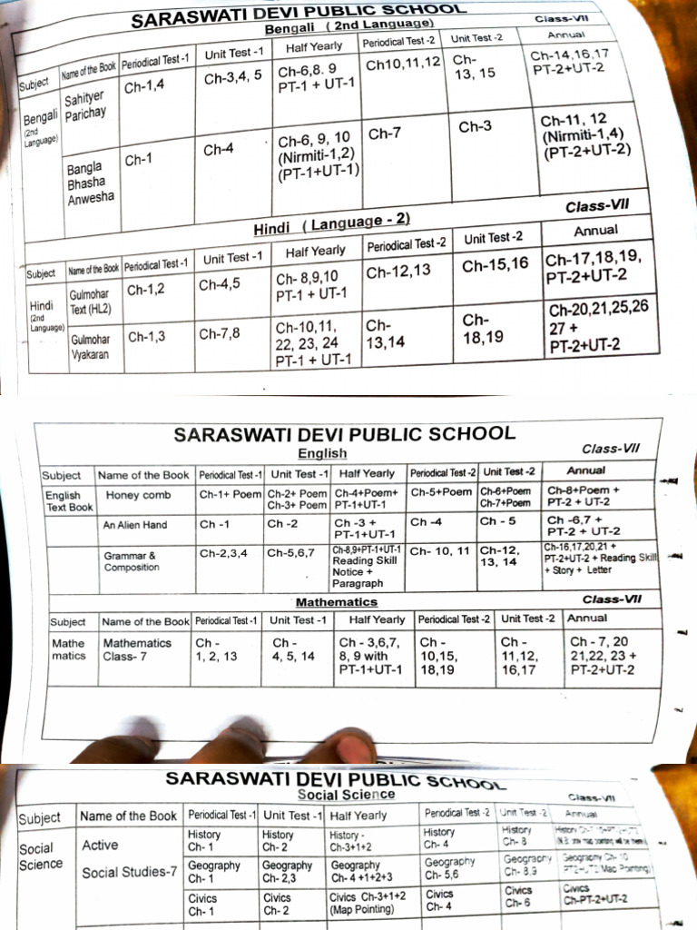 Class VII Syllabus (2025-26) | PDF | Linguistics
