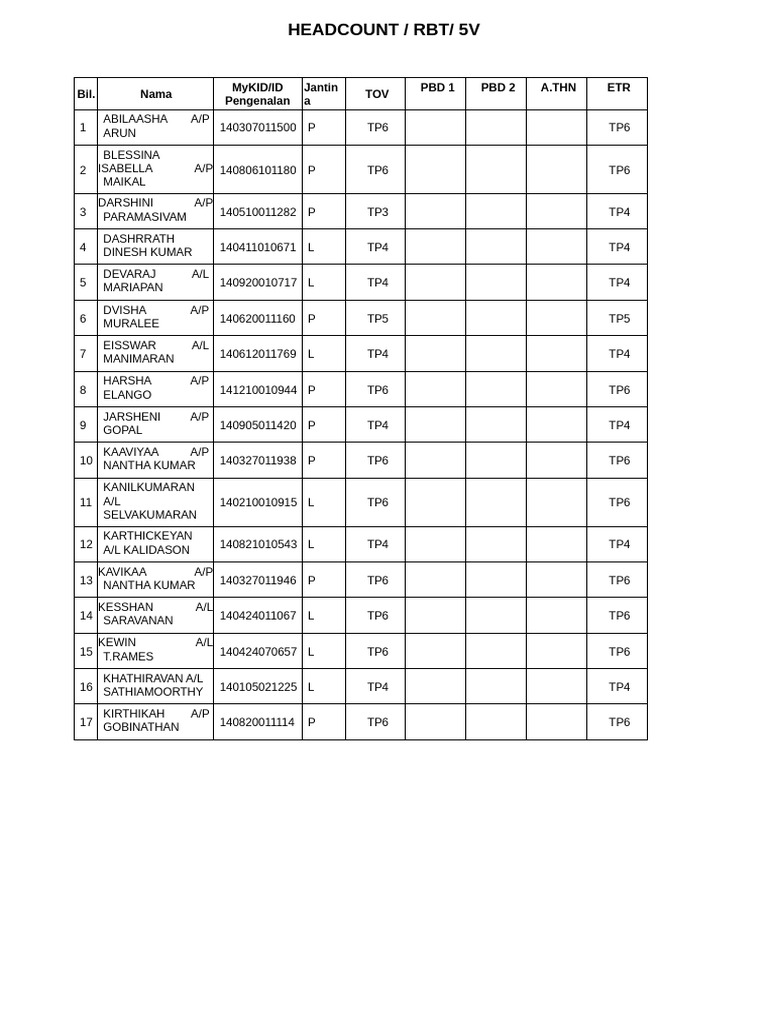 Headcount / RBT/ 5V: Bil. Nama Mykid/Id Pengenalan Jantin A TOV PBD 1 PBD 2 A.Thn ETR | PDF