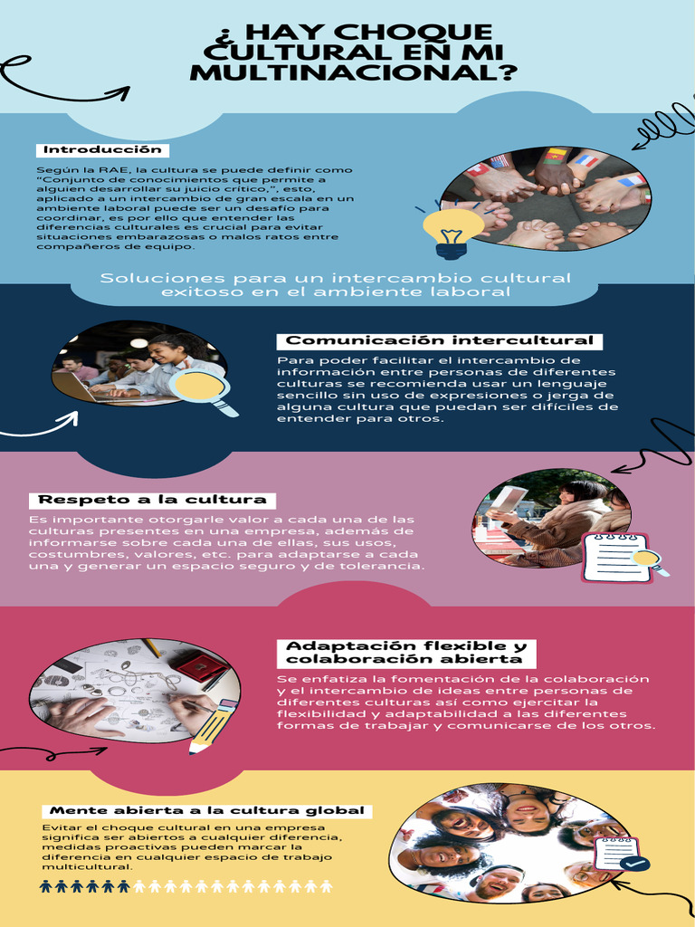 Choque Cultural Infografía | PDF