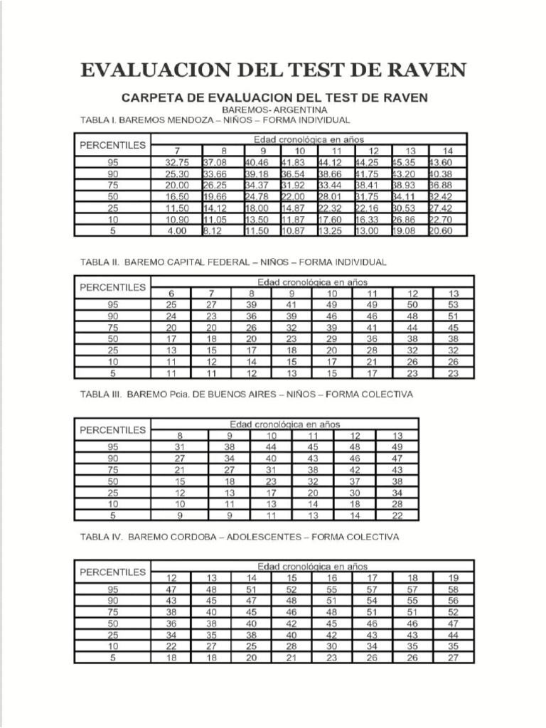 Test de Matrices Progresivas, Raven Infantil | PDF