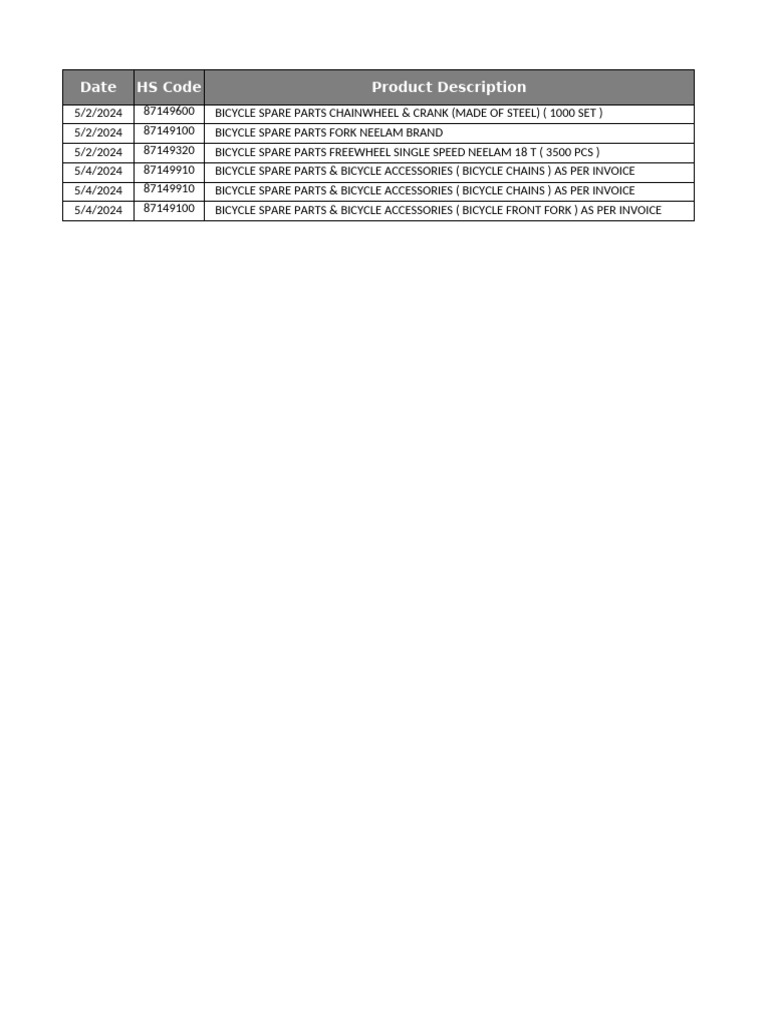 Bicycle Spare Parts HS Codes List | PDF | Vehicles | Human Powered Vehicles