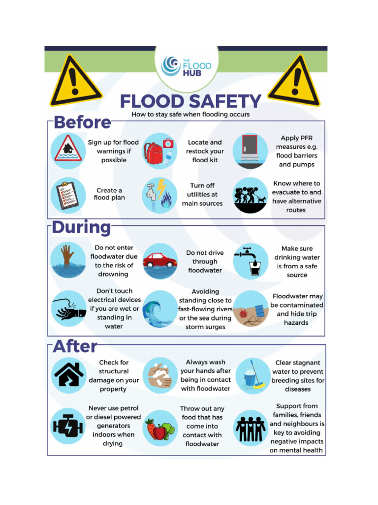 Precautionary Measures Before During and After Flood, Earthquake, Fire ...