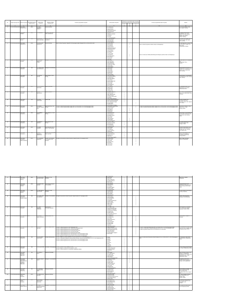 Data Posyandu Dan BKB PD Xii Tanjungpura | PDF