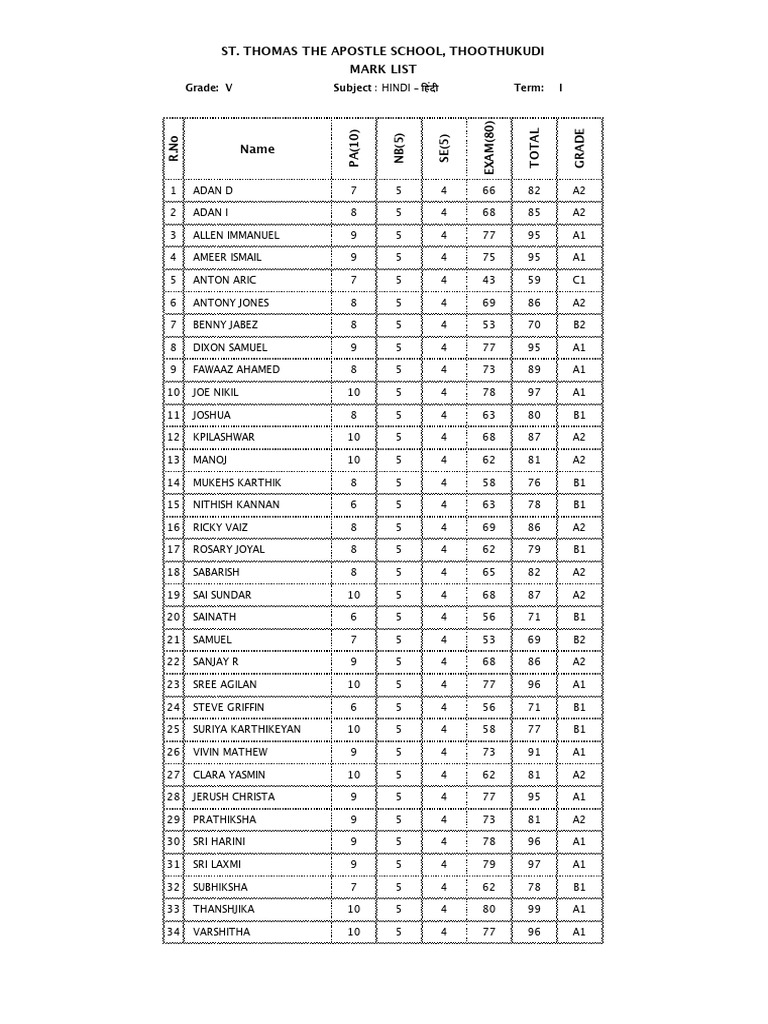 Grade V Hindi Exam Mark List | PDF