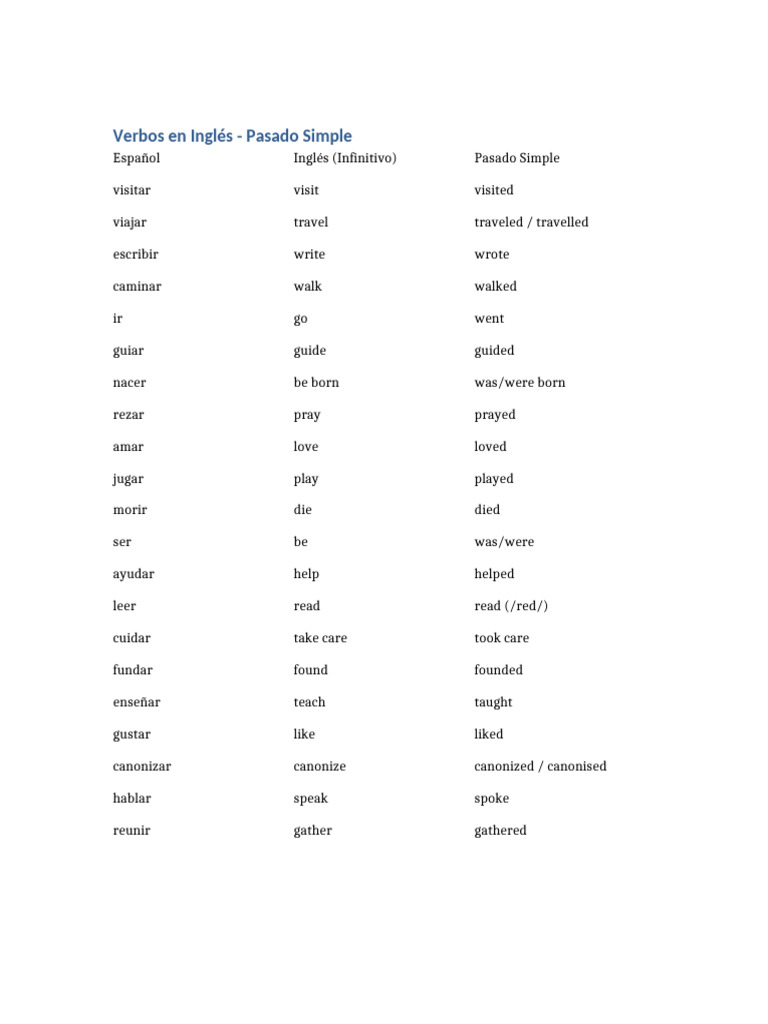 Verbos Pasado Simple | PDF