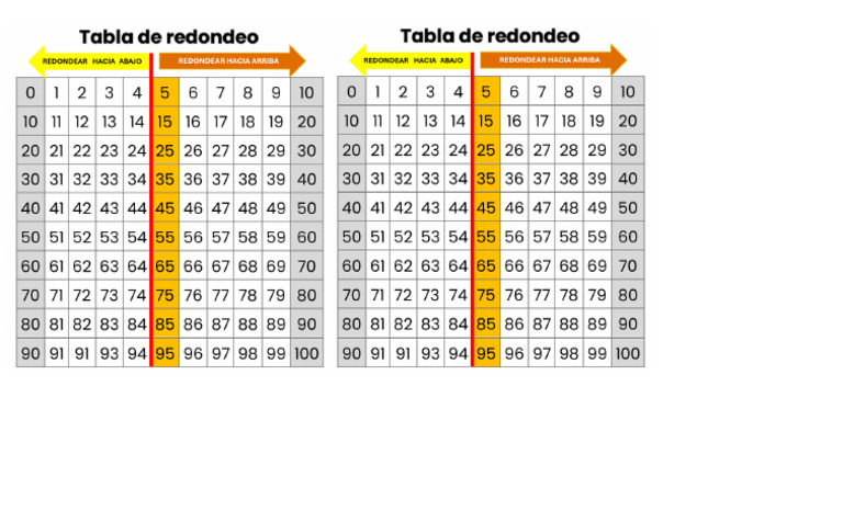3º Básico Tabla de Redondeo | PDF