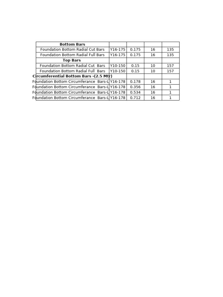 Foundation Bottom Bars Specifications | PDF