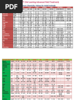 Serum Biochemical Analysis Reference Ranges - Reference Values and ...