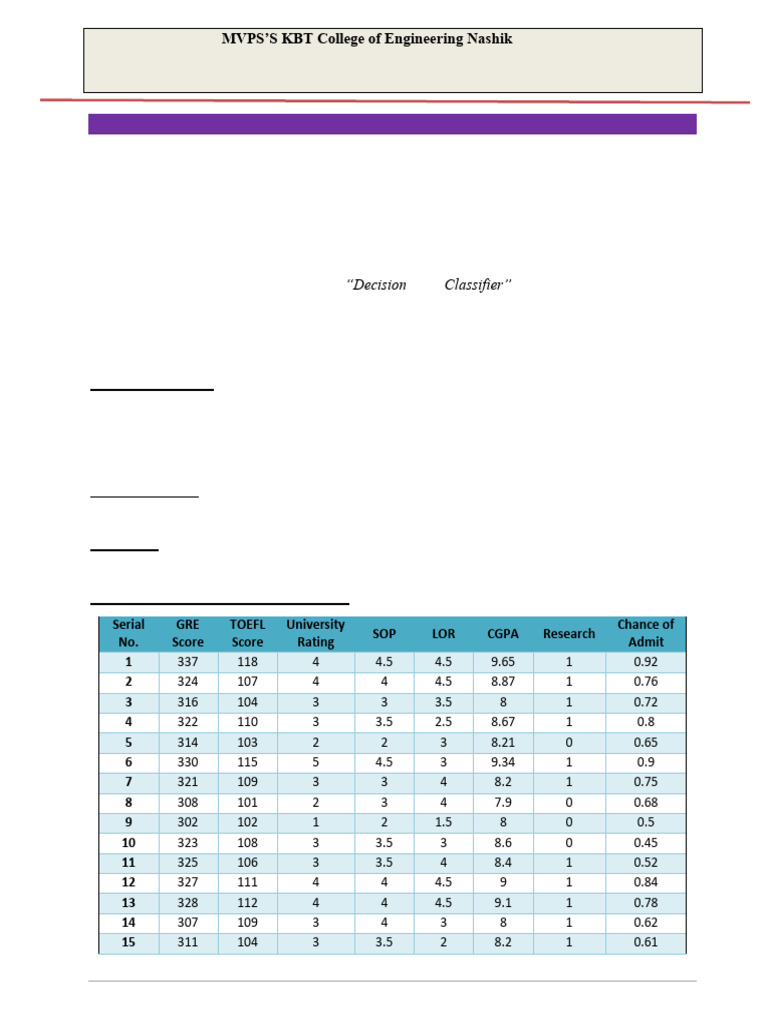 6.to Develop Classification Model and Evaluate Its Performance | PDF ...