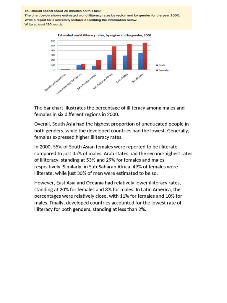 Literacy Rates by Region and Gender in 2000 | PDF