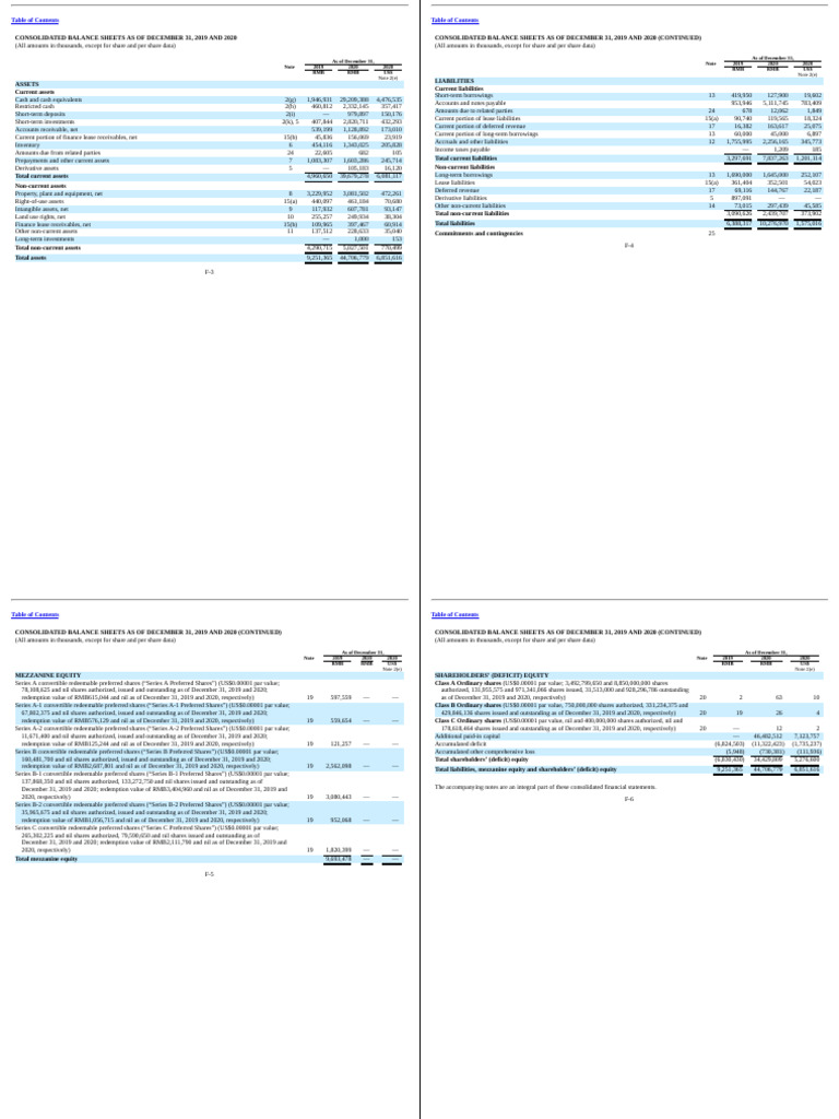 As of December 31, Note 2019 2020 2020 RMB RMB US$ As of December 31 ...