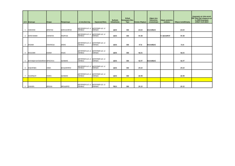 ΜΟΡΙΑΚΟΣ ΠΙΝΑΚΑΣ ΟΡΙΣΤΙΚΩΝ ΤΟΠΟΘΕΤΗΣΕΩΝ ΣΜΕΑΕ 2025 | PDF