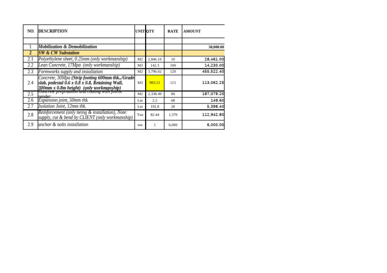 APoC Project Cost Breakdown | PDF