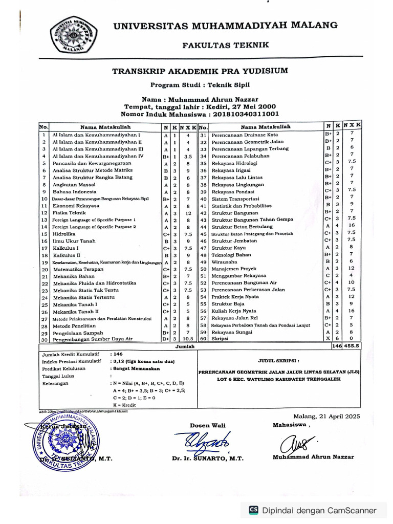 B. Acara Dan Berkas Prayudisium Ahrun Fix | PDF