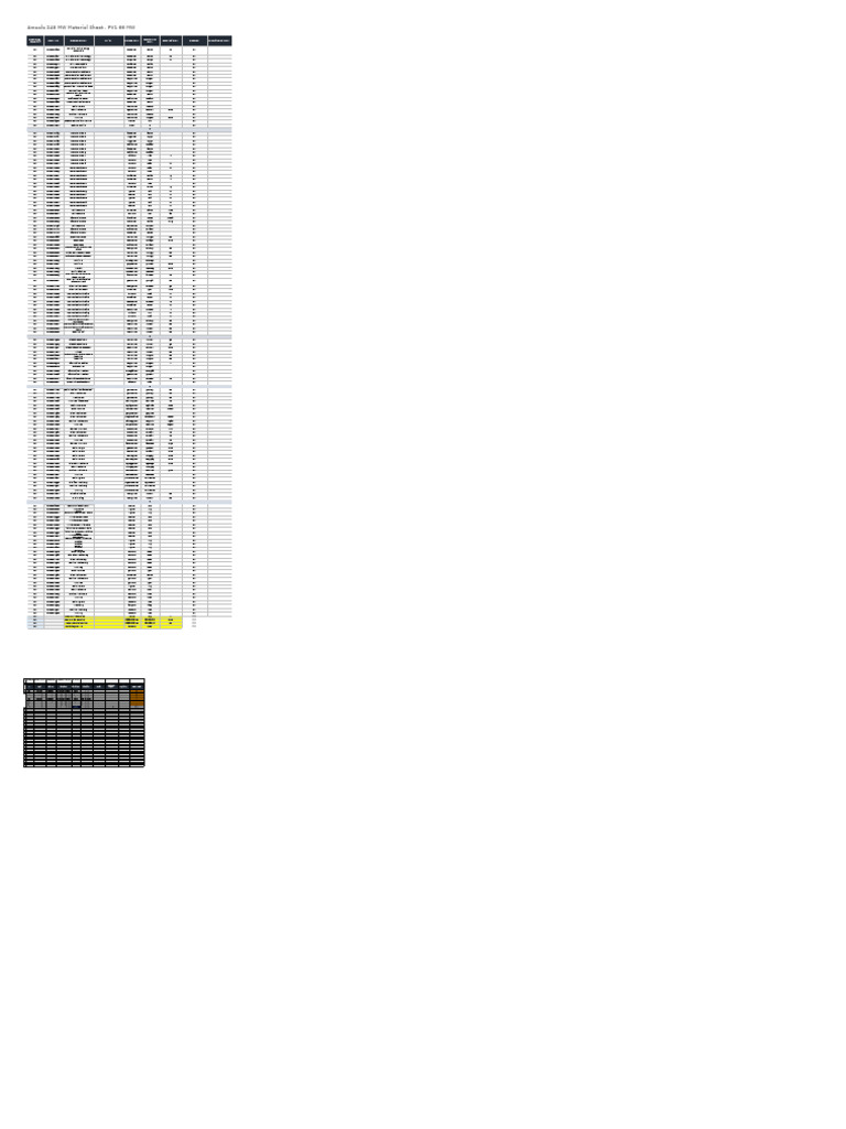IC Basic Inventory Control | PDF | Washer (Hardware) | Nut (Hardware)