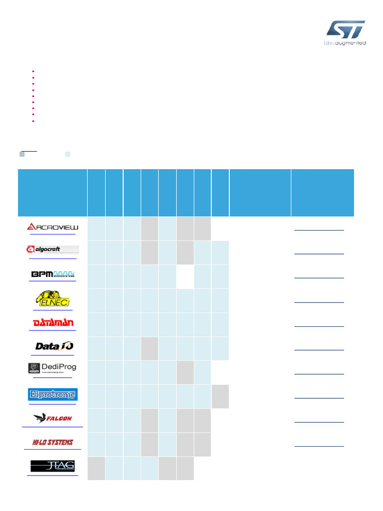 Stm32 Production Programming Solutions | PDF | Microcontroller | Computer Science