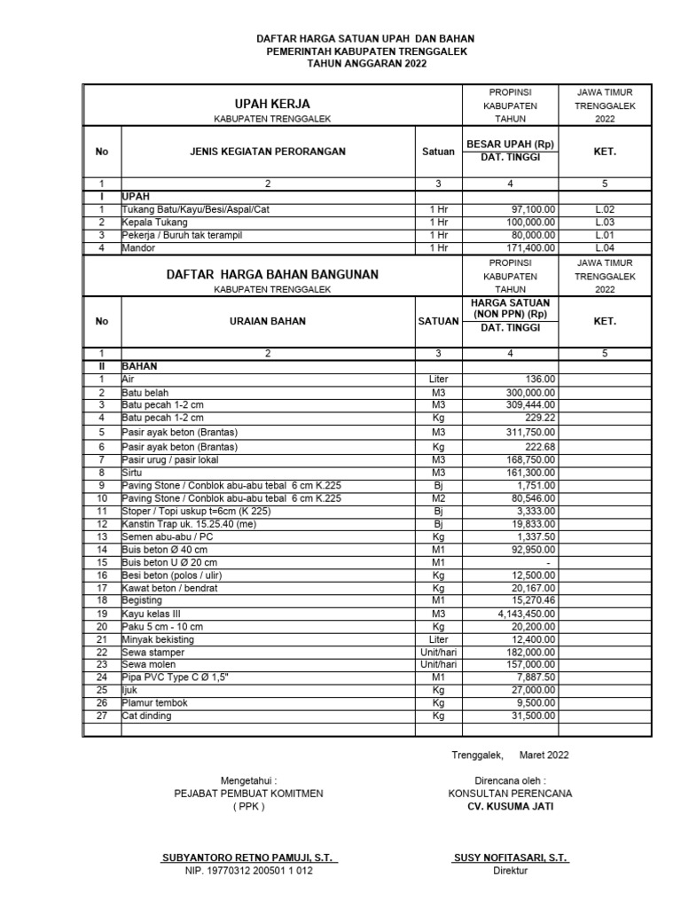 HSPK Trenggalek 2022 | PDF