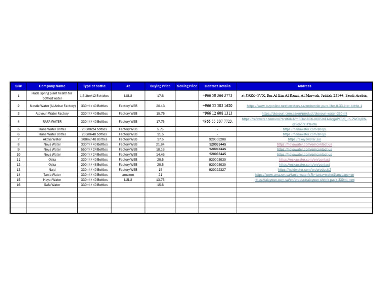 Water Bottle Price List and Contacts | PDF | Food Storage