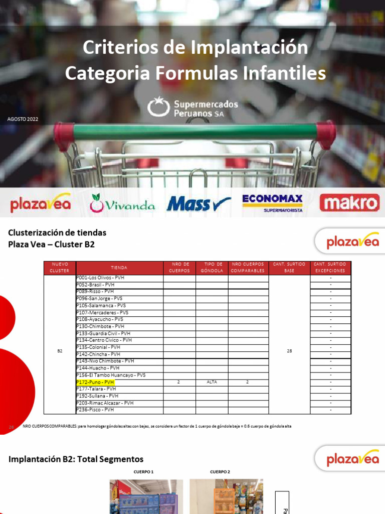 CT - Formulas Infantiles GC | PDF