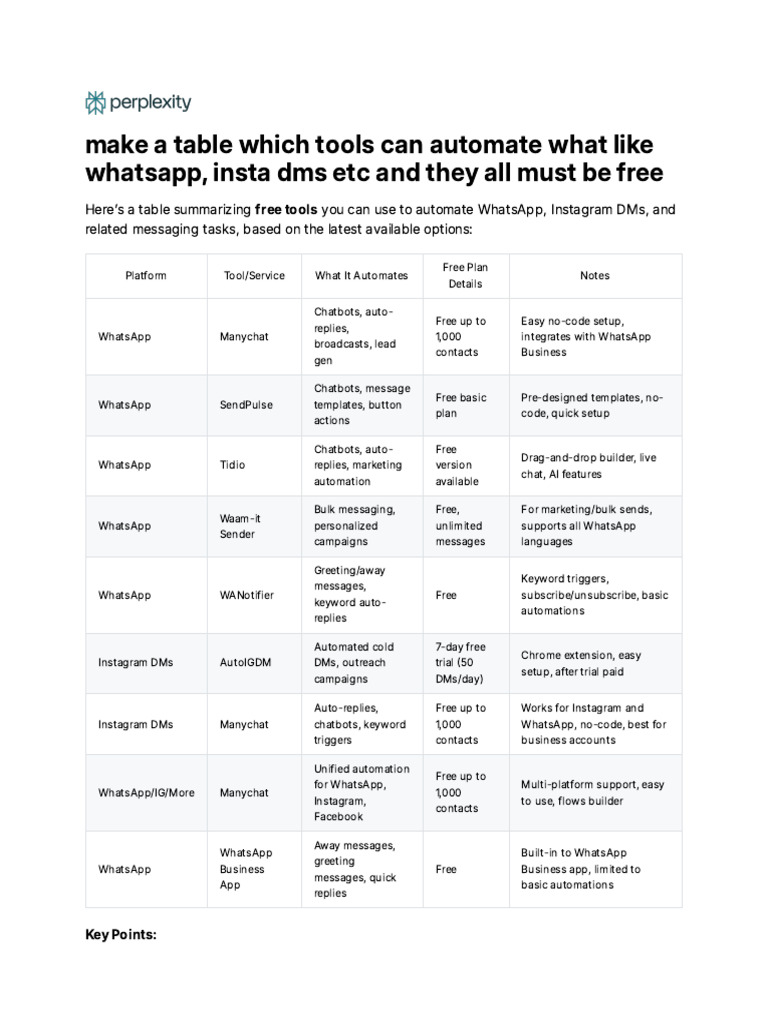 Make A Table Which Tools Can Automate What Like WH | PDF | Software ...