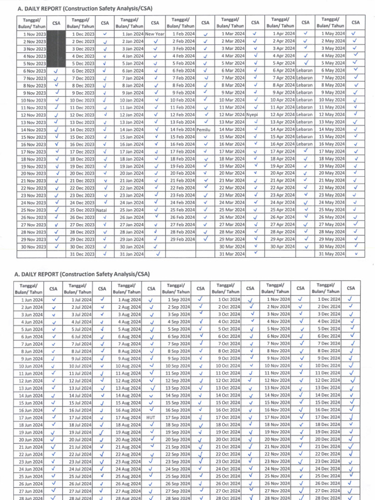 Checklist Kelengkapan PHO K3 | PDF