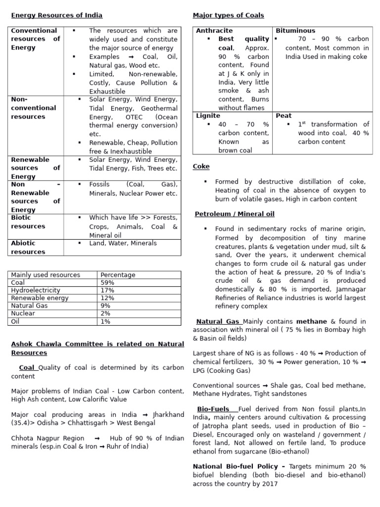 SSC CGL Energy Resource and Industry Type | PDF | Energy Development | Coal