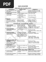 Salt Analysis Class 11 and 12 | PDF