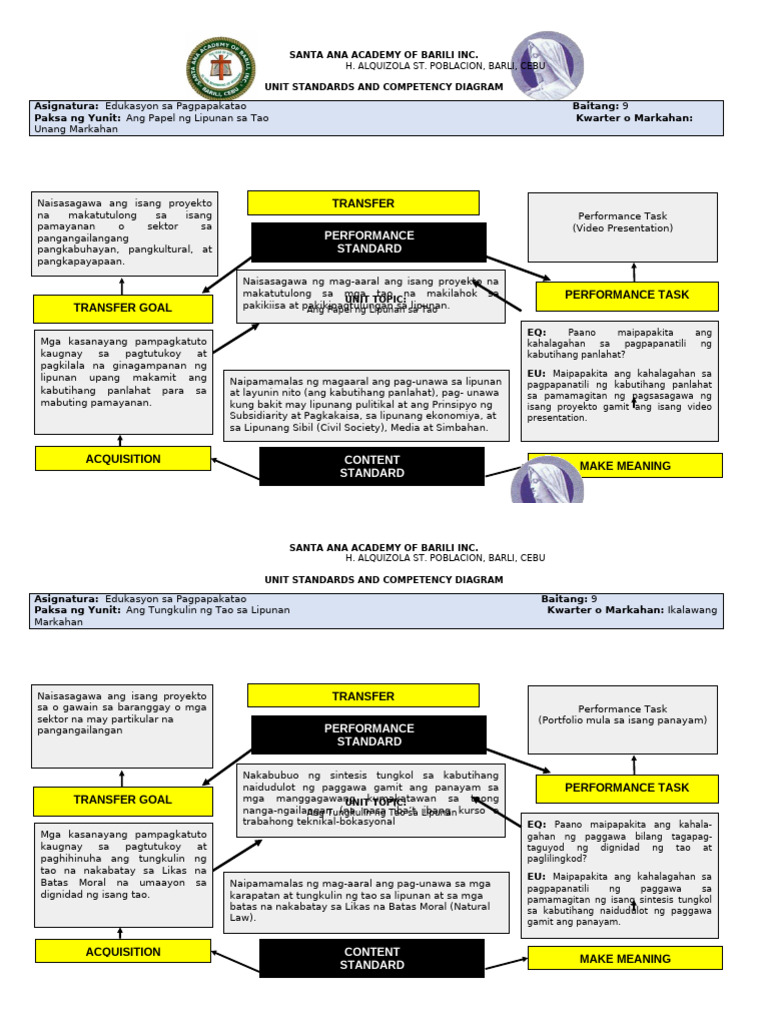 Esp Unit Diagram | PDF