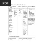 Unit 5 - Assignment 1 - Learning Aim A B | PDF | Leadership | Learning