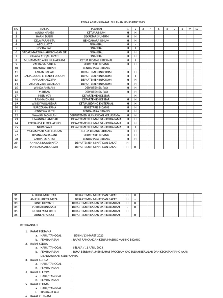 Absensi Rapat Bulanan | PDF