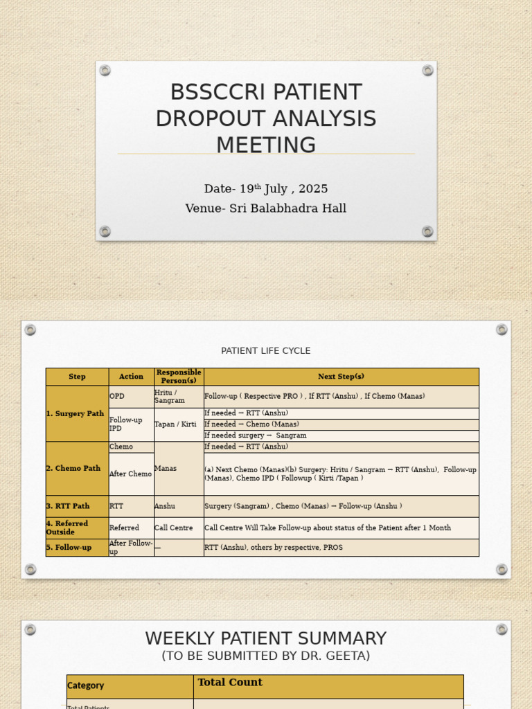 Bssccri Patient Dropout Analysis Meeting | PDF | Oncology | Health Care