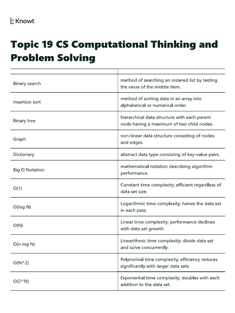 Ch19 Computational Thinking Cs | PDF