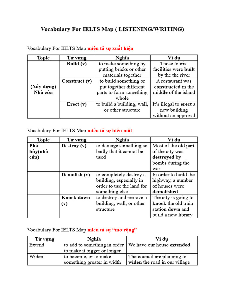 Ielts Map | PDF