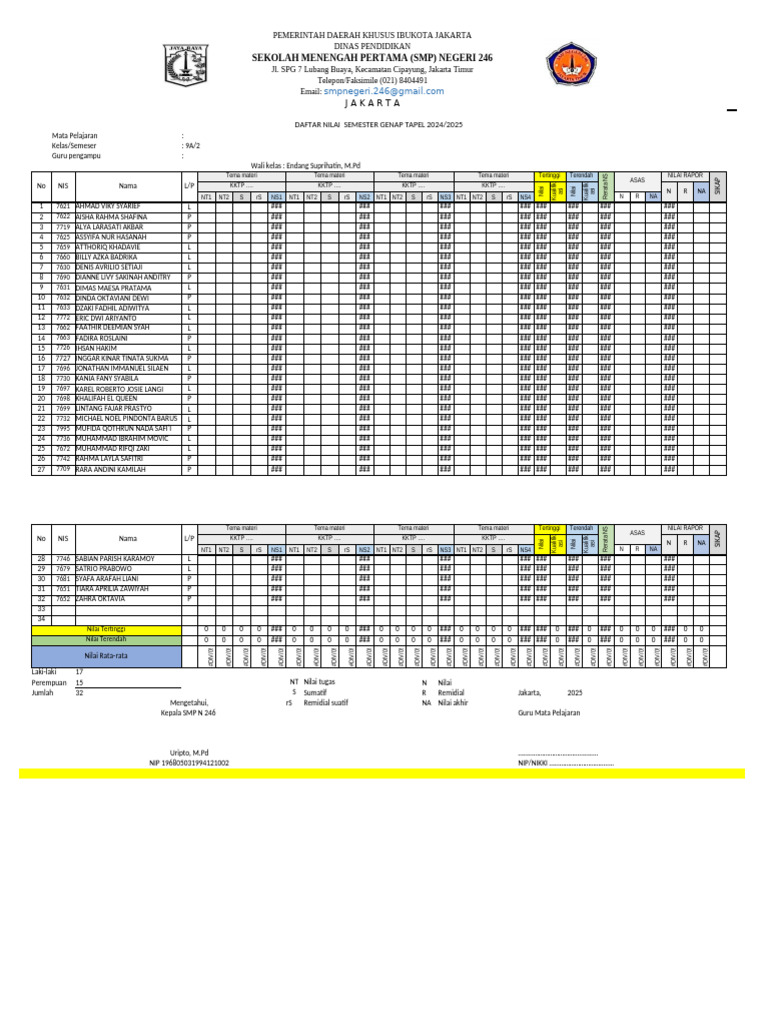 Daftar Nilai Kls 9 SMT 2 Tapel 2024-2025 | PDF