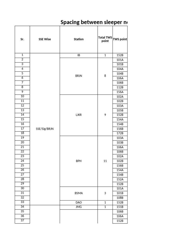 Spaceing of TWS Point for Sleeper No- 3 & 4 (3) | PDF