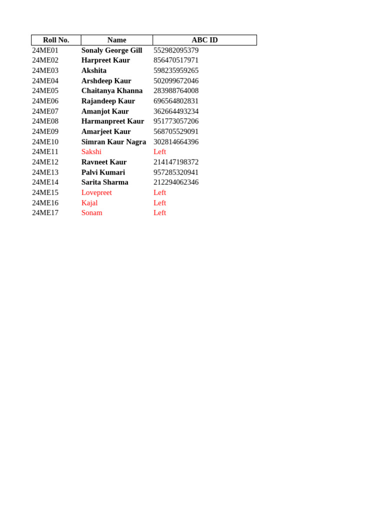 MA English Sem II | PDF