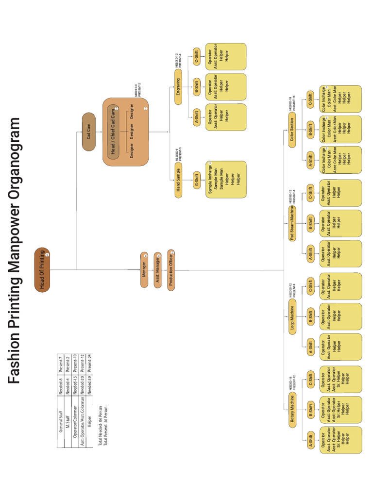 Organo Gram Final | PDF
