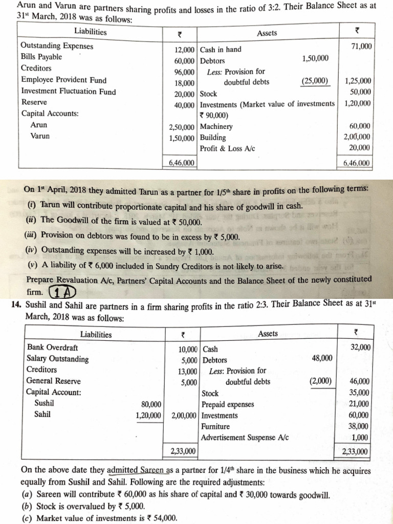 Chapter Wise Test Admission of Partner Class | PDF | Balance Sheet ...