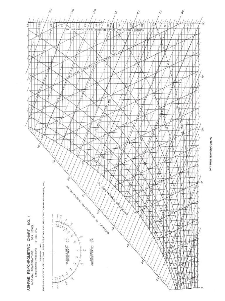 Psychrometric Chart | PDF