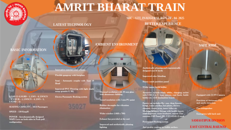 Amrit Bharat Banner Design Idea | PDF