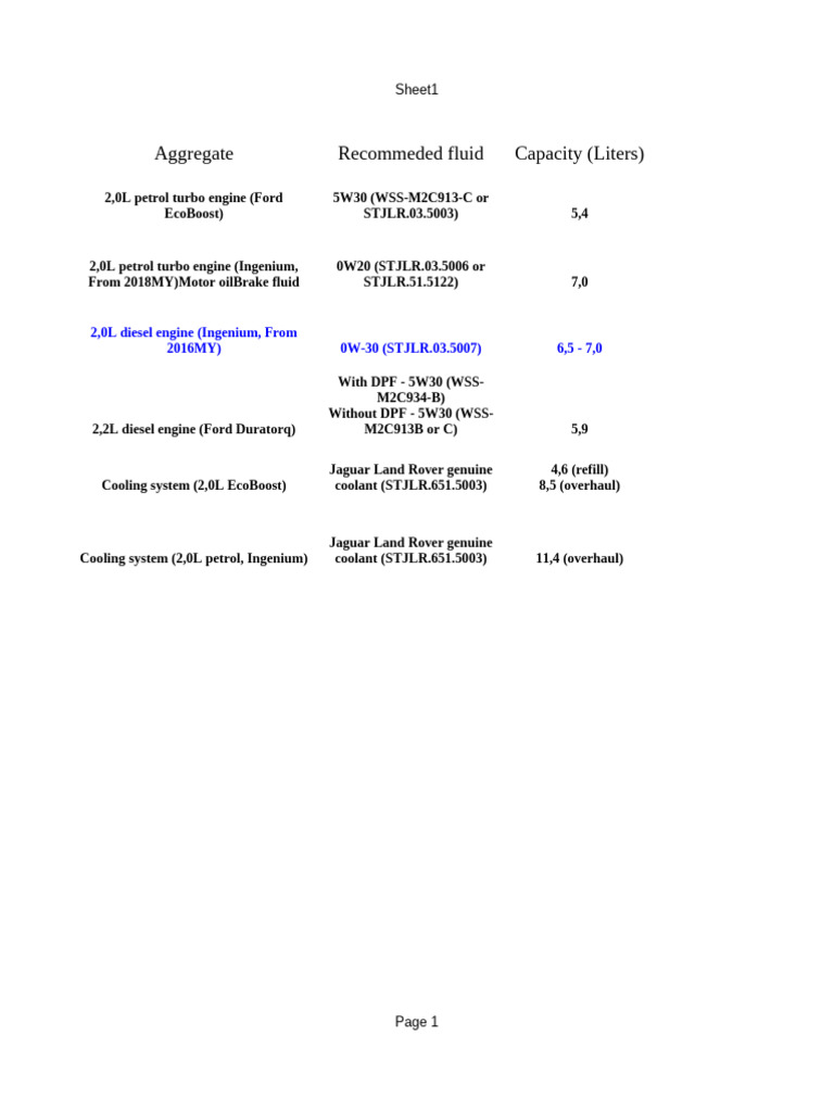 Oil Specs | PDF