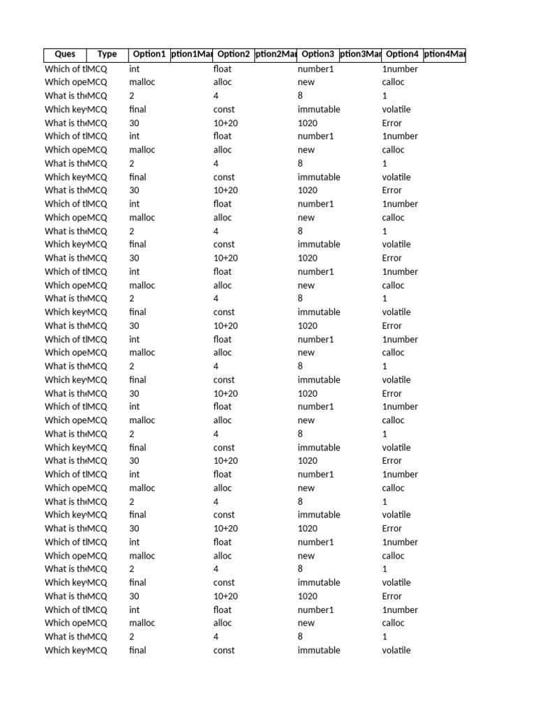 All MCQ C Programming | PDF | Computer Programming | System Software