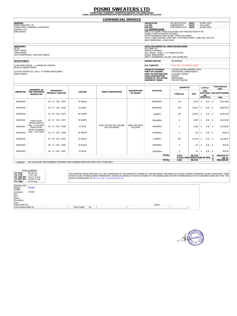 PSL-VETIR-25-021 (3 Files Merged) | PDF