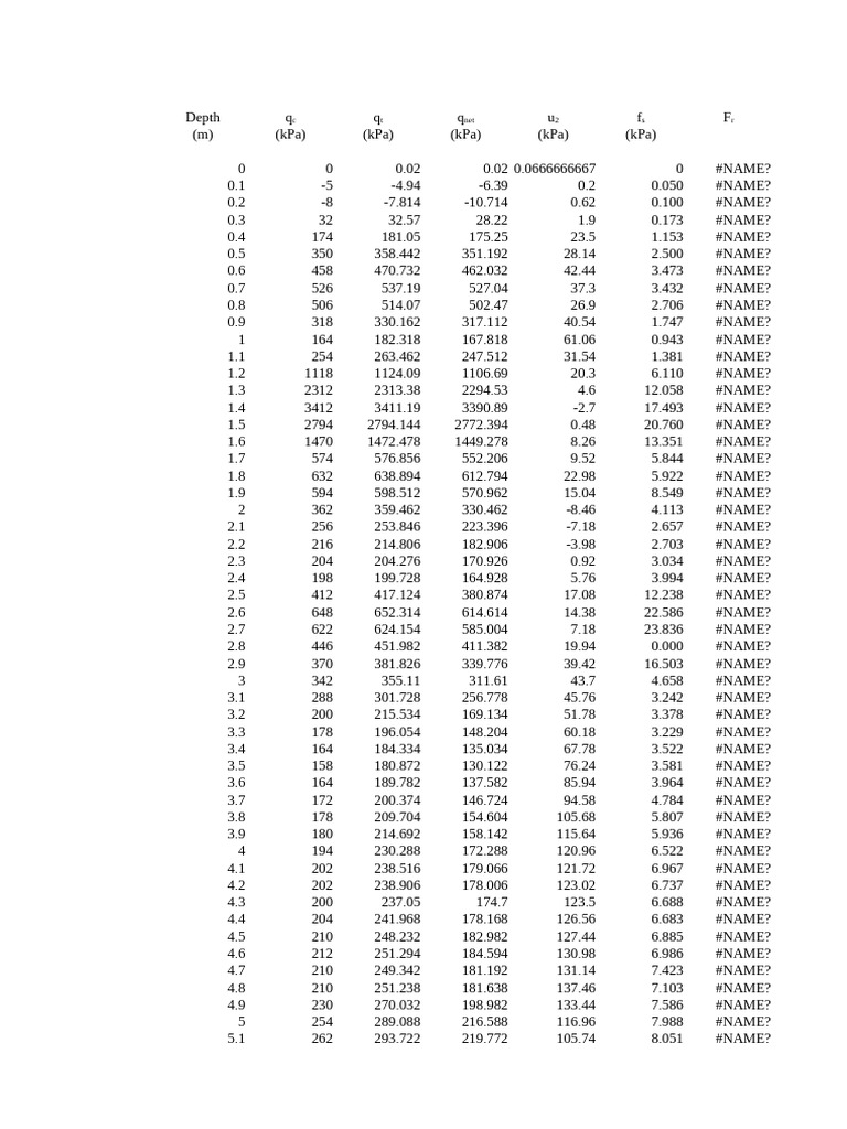 Gokul K Marine GT Assignemnt 1 | PDF