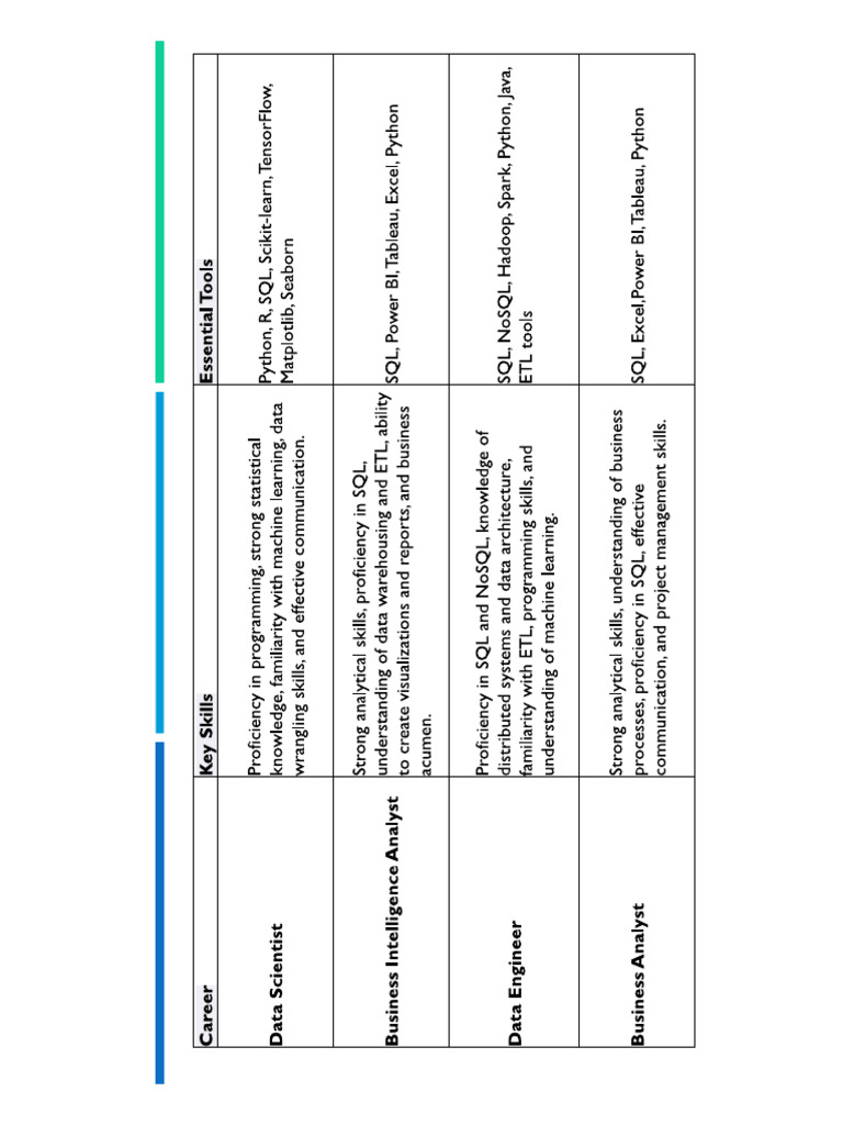 4-Traditional Approaches, Iterative-23!01!2025 | PDF