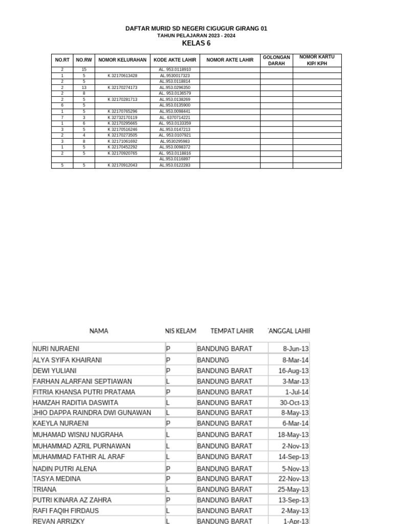 Daftar Murid Tahun Pelajaran 2023 - 2024 | PDF